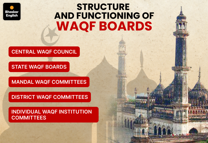 What is Waqf & how does it function key provisions that make Waqf ...