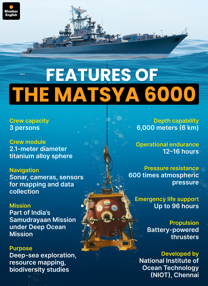 india, matsya 6000, naval, China, Samudrayaan, explained, IITs ...
