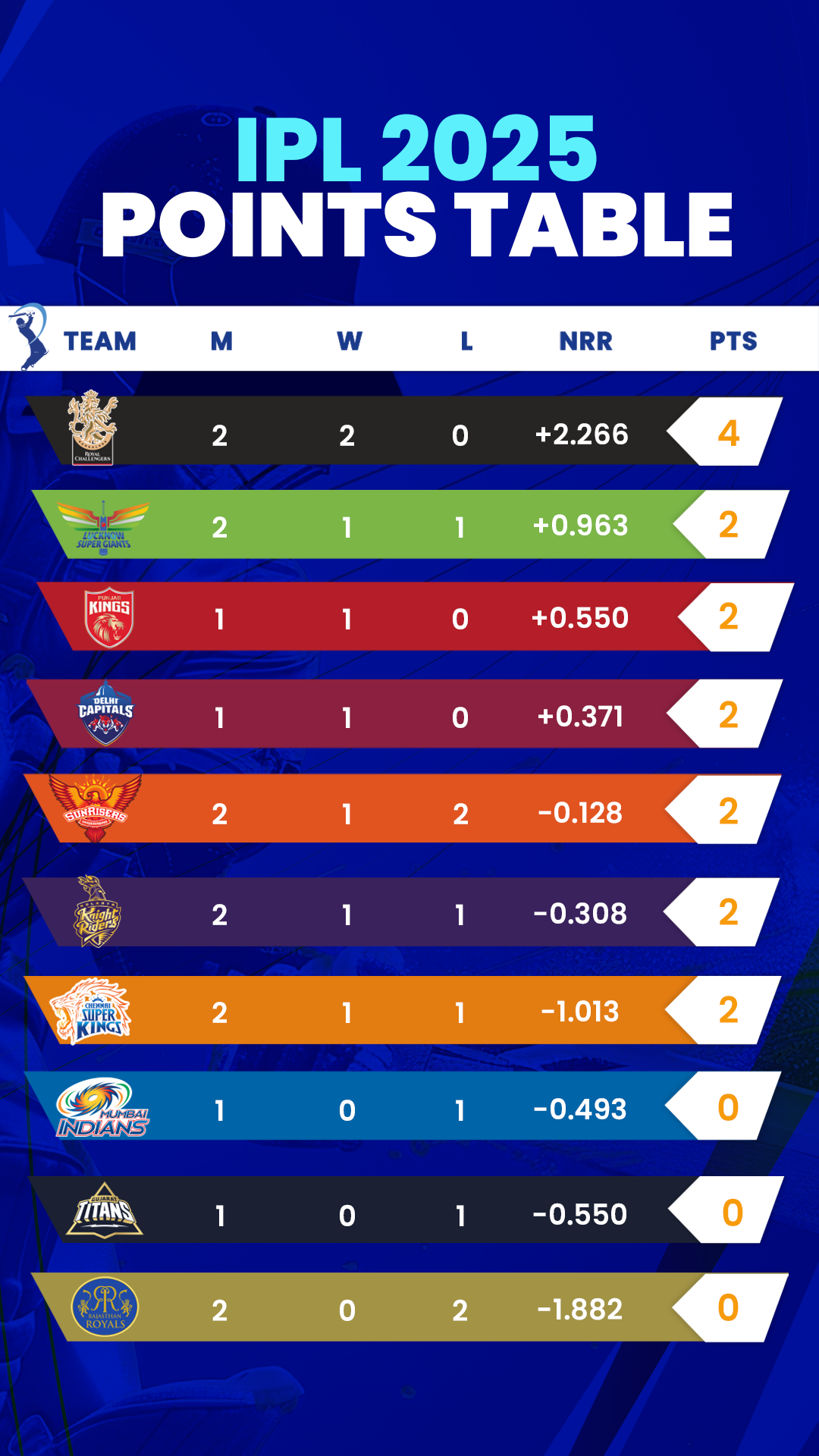 Rayudu in good spirits despite being trolled by RCB fans: Ex-CSK star ...