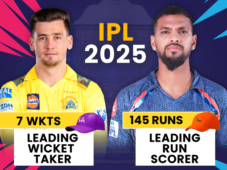 Noor Ahmad leads Purple Cap race, Nicholas Pooran leading run-getter: RCB solidify position at ...