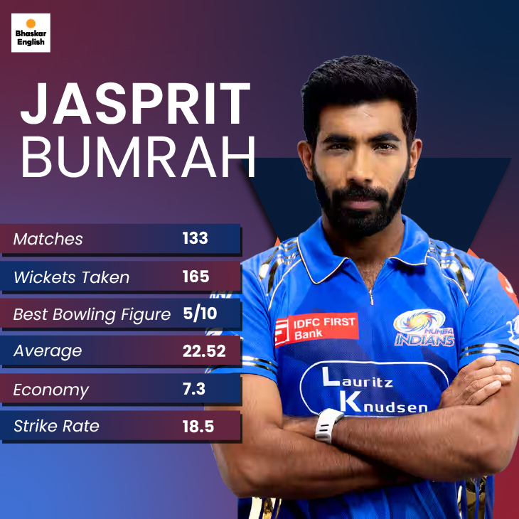 Struggling Mumbai Indians to get Jasprit Bumrah boost? Pacer spotted ...
