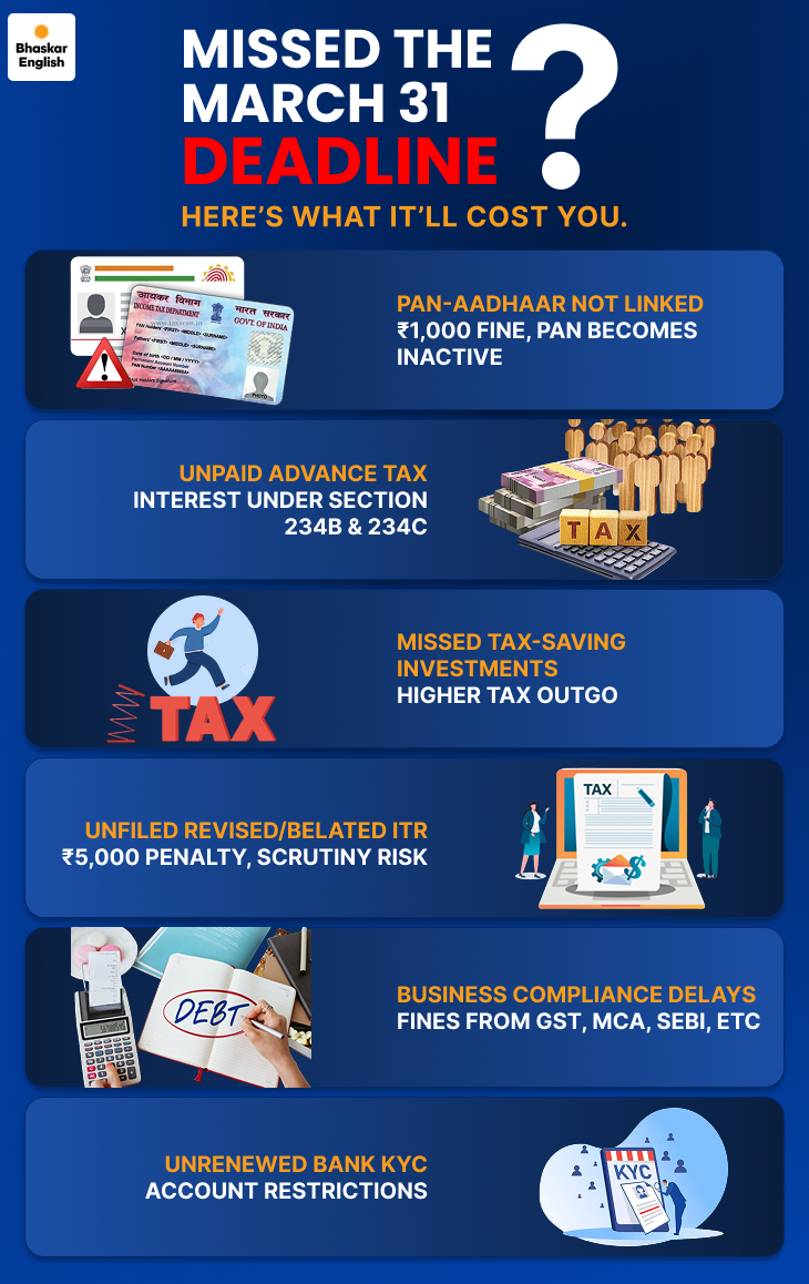 March 31 deadline | Why was the year end not chosen for financial ...