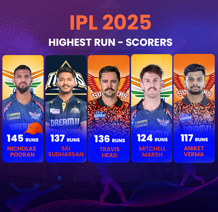 Noor Ahmad leads Purple Cap race after Super Sunday: Nicholas Pooran ...