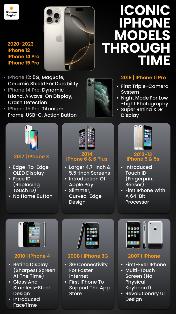 steve jobs, apple, india, mumbai, explained, iPhone, Blackberry, macbooks