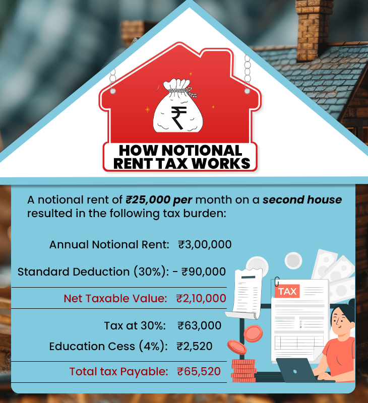 no-notional-rent-tax-second-home-april-2025-key-tax-changes