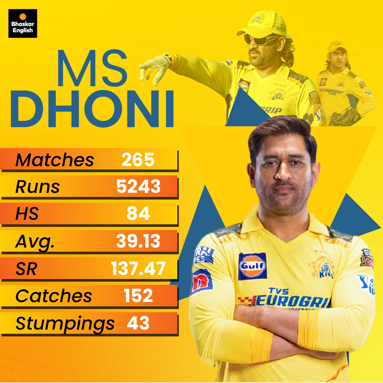 'MS Dhoni can't bat 10 overs running': Stephen Fleming breaks his silence on Thala's batting ...