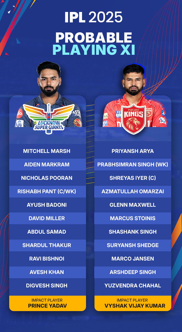 LSG vs PBKS, IPL 2025 match 13, preview: Can Lucknow restrict the winning streak of Punjab ...