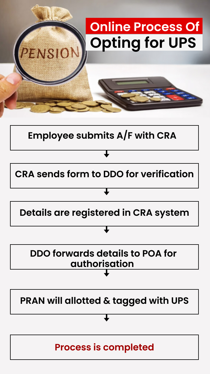 UPS pension scheme eligibility conditions, UPS pension scheme details ...
