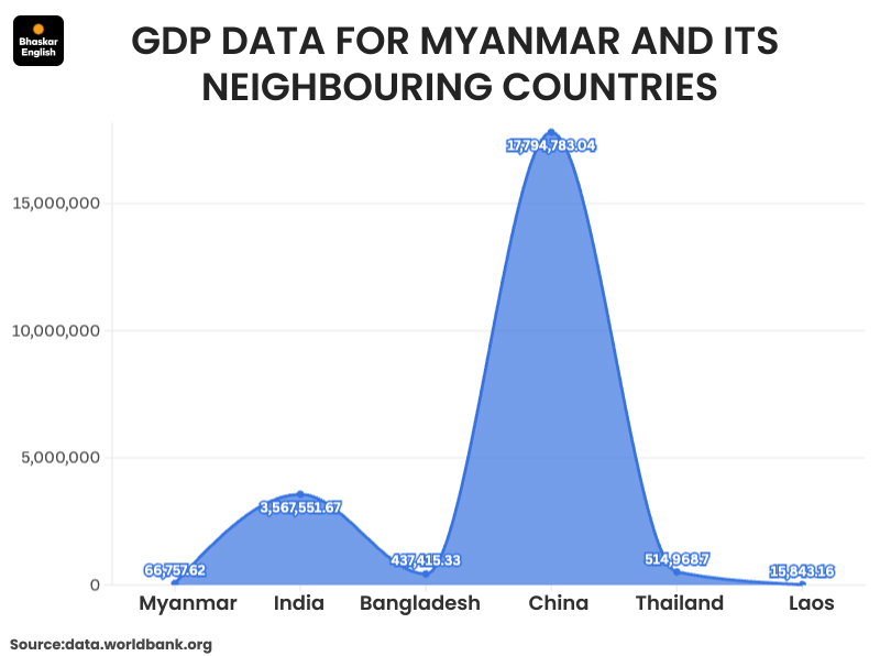 Myanmar's media freedom crushed amid disaster GDP healthcare, natural ...