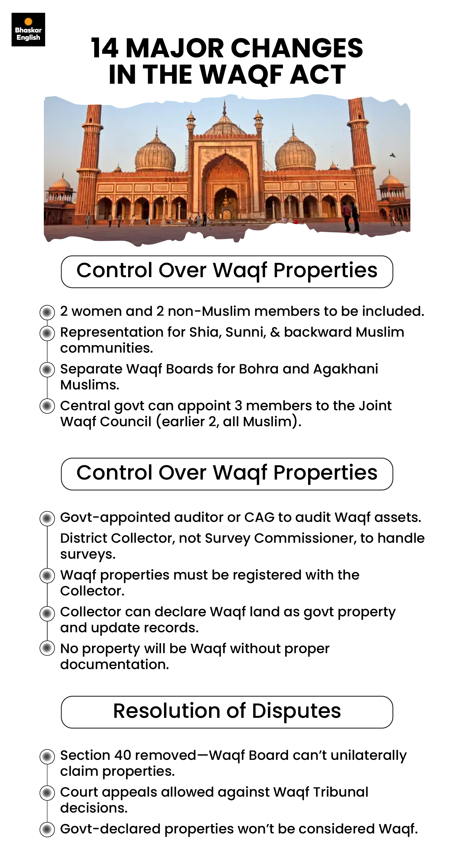 waqf-law-changes-women-nonmuslims-board-muslim-opposition | Bhaskar English