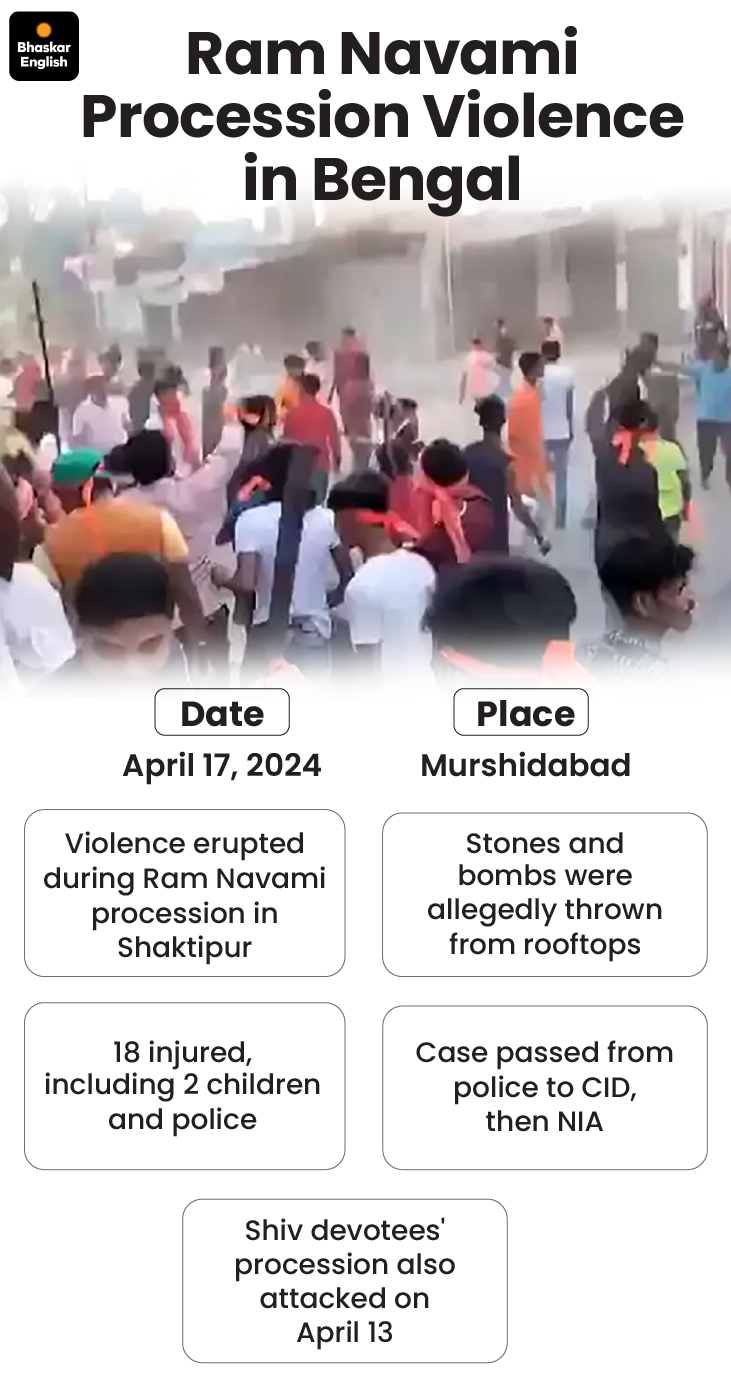 BJP-TMC to celebrate Ram Navami in West Bengal | Might incite riots