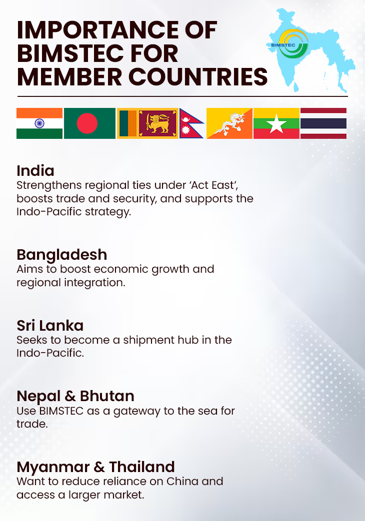 PM Modi at BIMSTEC Summit in Thailand, holds bilateral talks | Mohammar Yunus KP Oli | Bhaskar ...