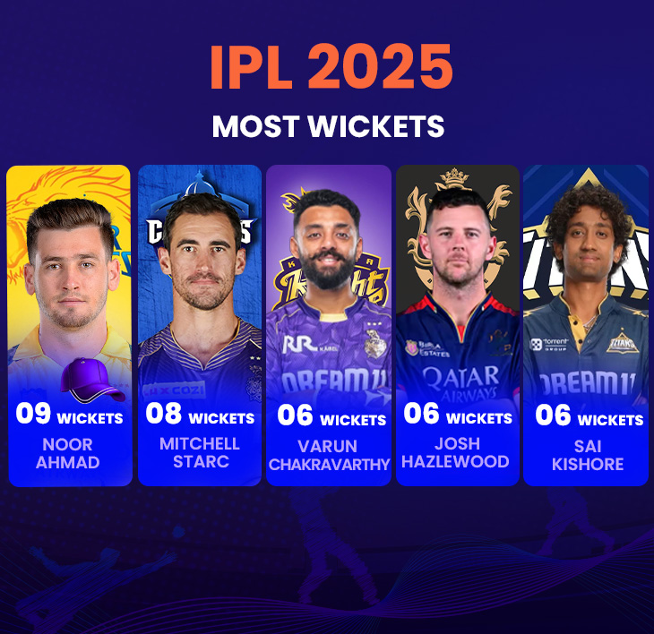 SRH slip to 10th place after heavy defeat to KKR: Orange Cap, Purple ...