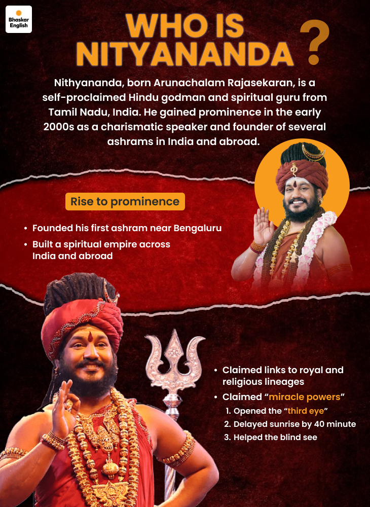 Nithyananda, Kailasa, Explained, Arrests in Bolivia, Land Scam ...