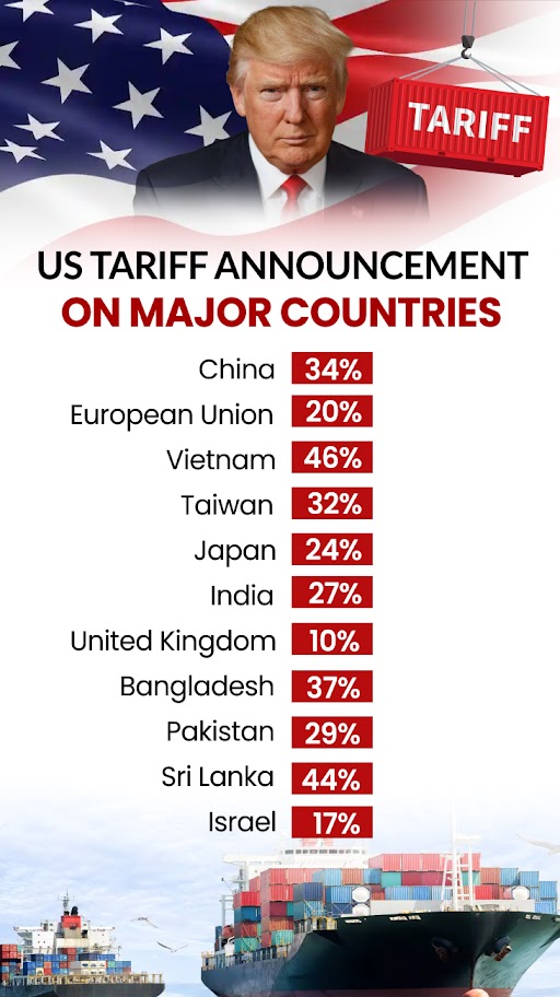 Canada hits back with 25% tariffs after Trump's move France calls for ...