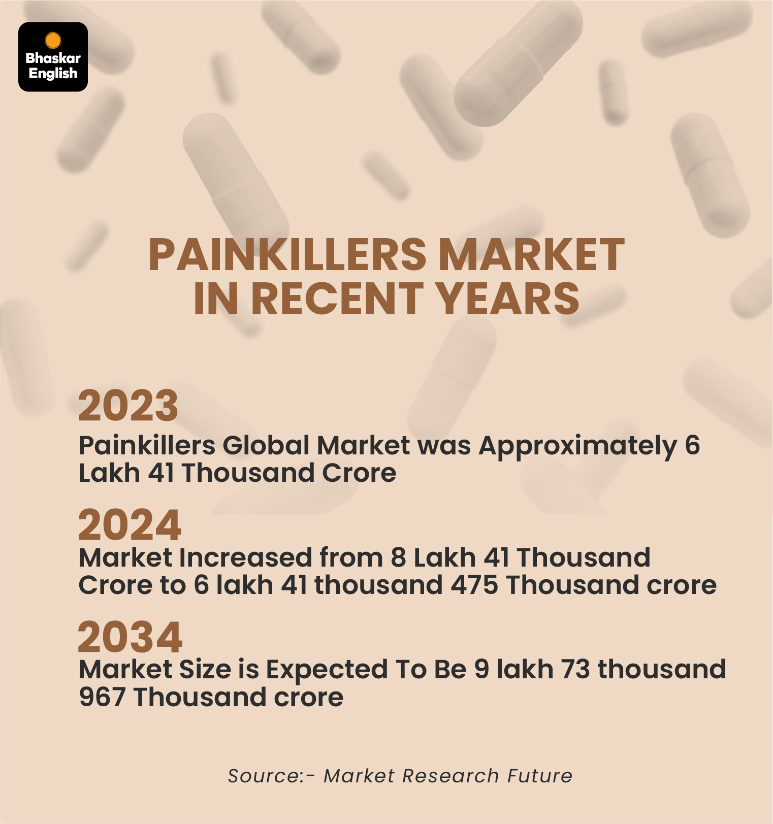 world health day Watch out for your kidney, heart and liver, doctor ...