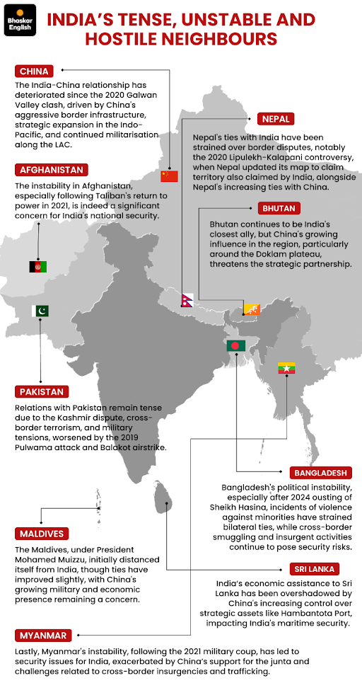 India's Neighborhood First policy faces mounting challenges Strained ...