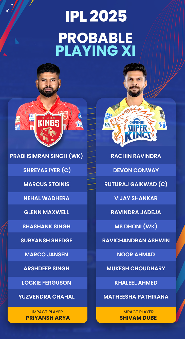 PBKS vs CSK, IPL 2025 match 22, preview: Struggling Chennai aim to ...