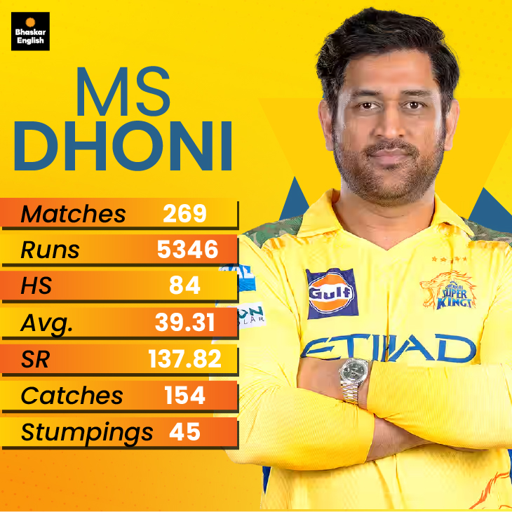 Ruturaj Gaikwad out of IPL 2025, Dhoni back as captain: Five-time winners lose regular captain ...