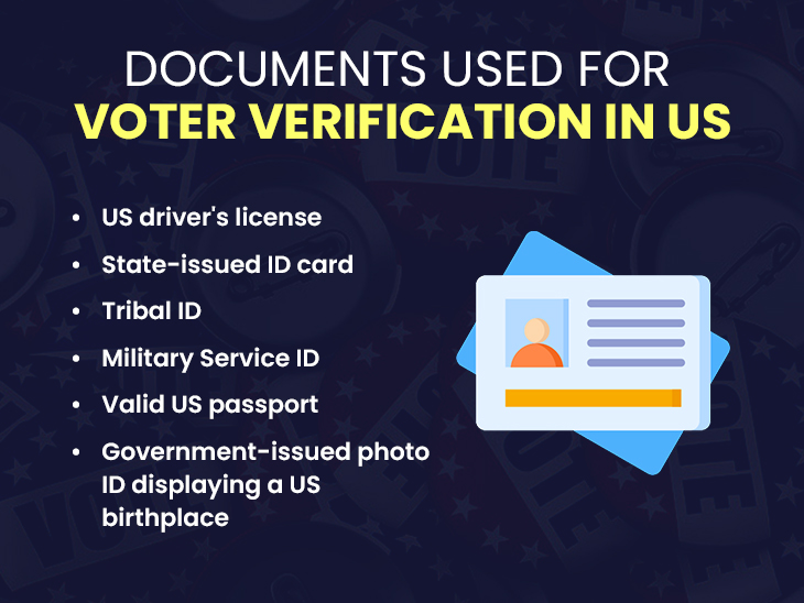 US Senate approves Bill mandating citizenship proof for voting rights ...