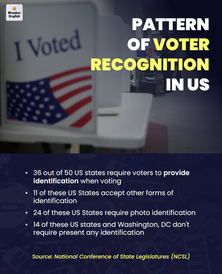 US Senate approves Bill mandating citizenship proof for voting rights ...