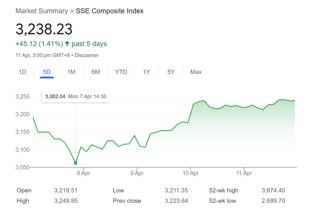 Why China’s stock market hasn’t crashed at Trump tariff backdrop SSE ...