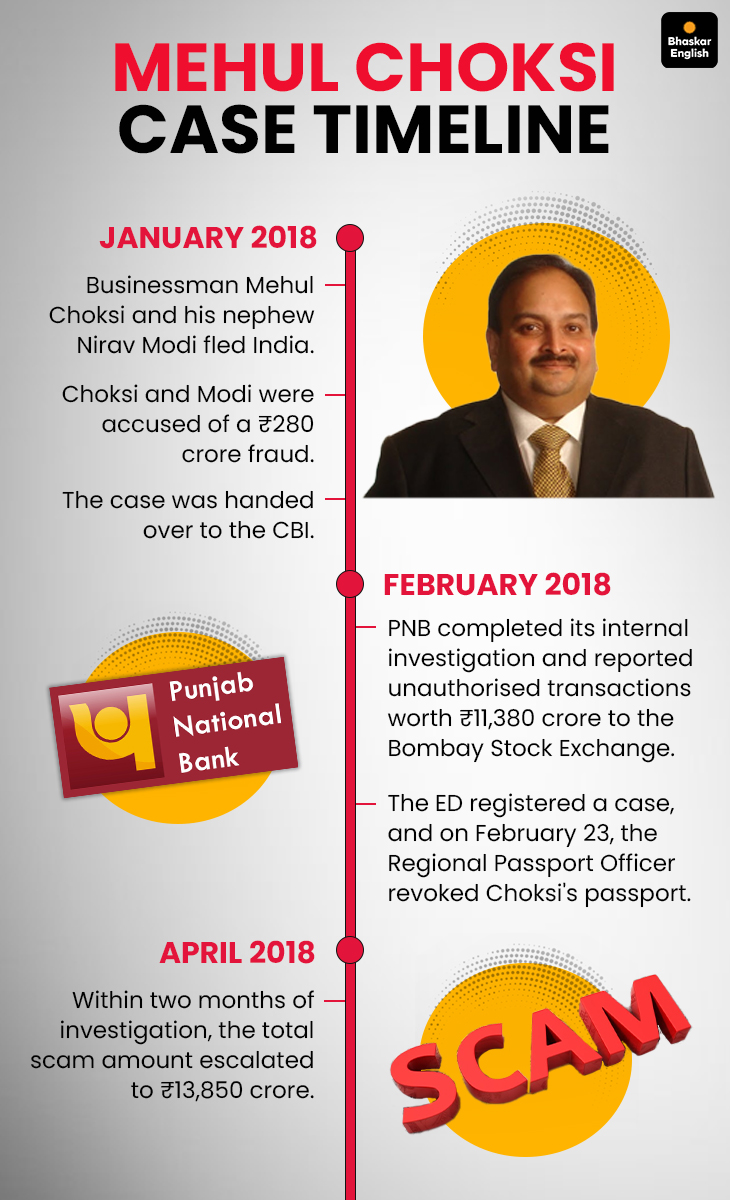 Fugitive Businessman Mehul Choksi arrested in Belgium India Extradition ...