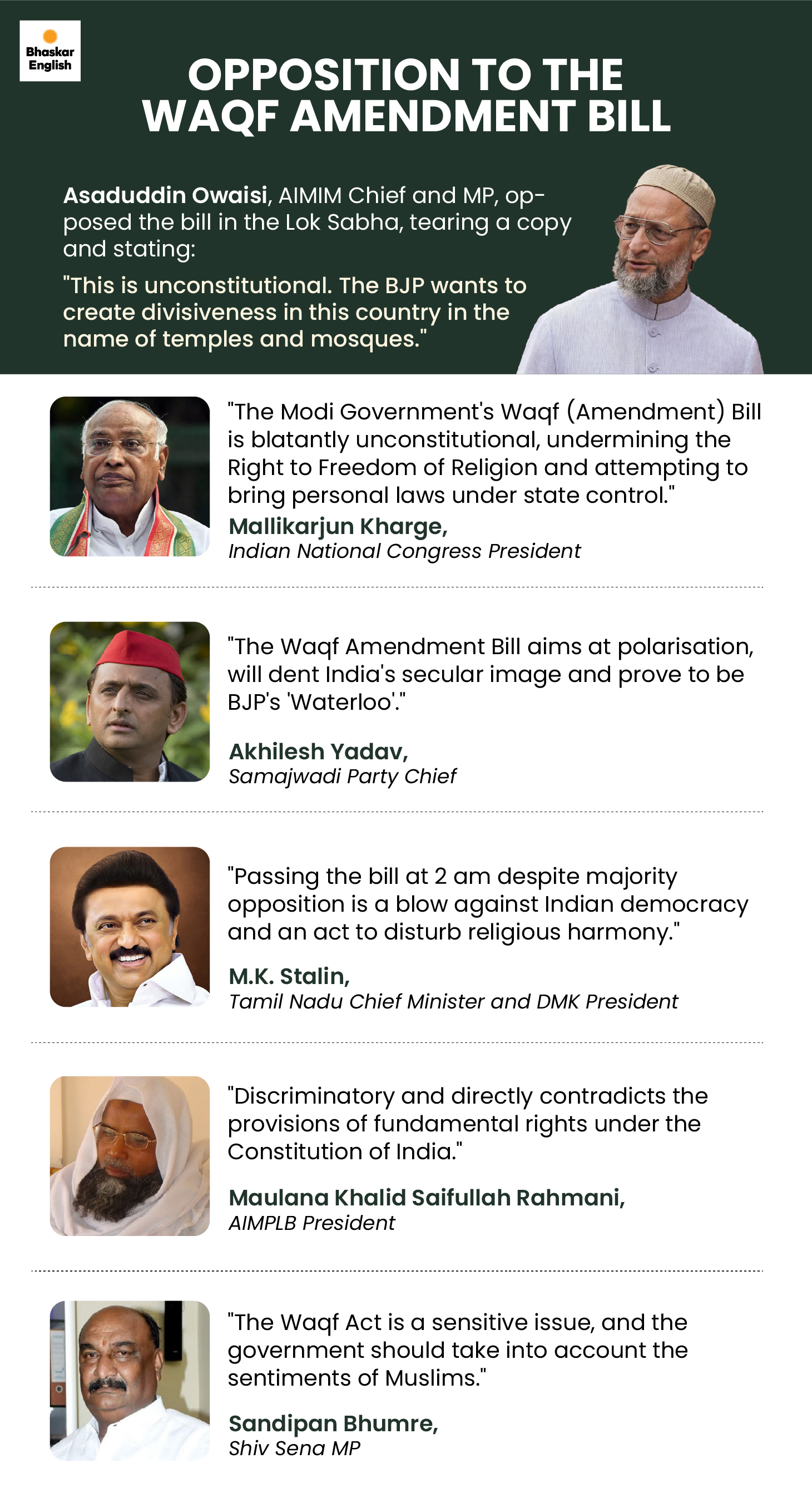 Waqf Law, TMC, Congress, Saugata Roy, BJP, explained, Mohammed Jawed | Bhaskar English