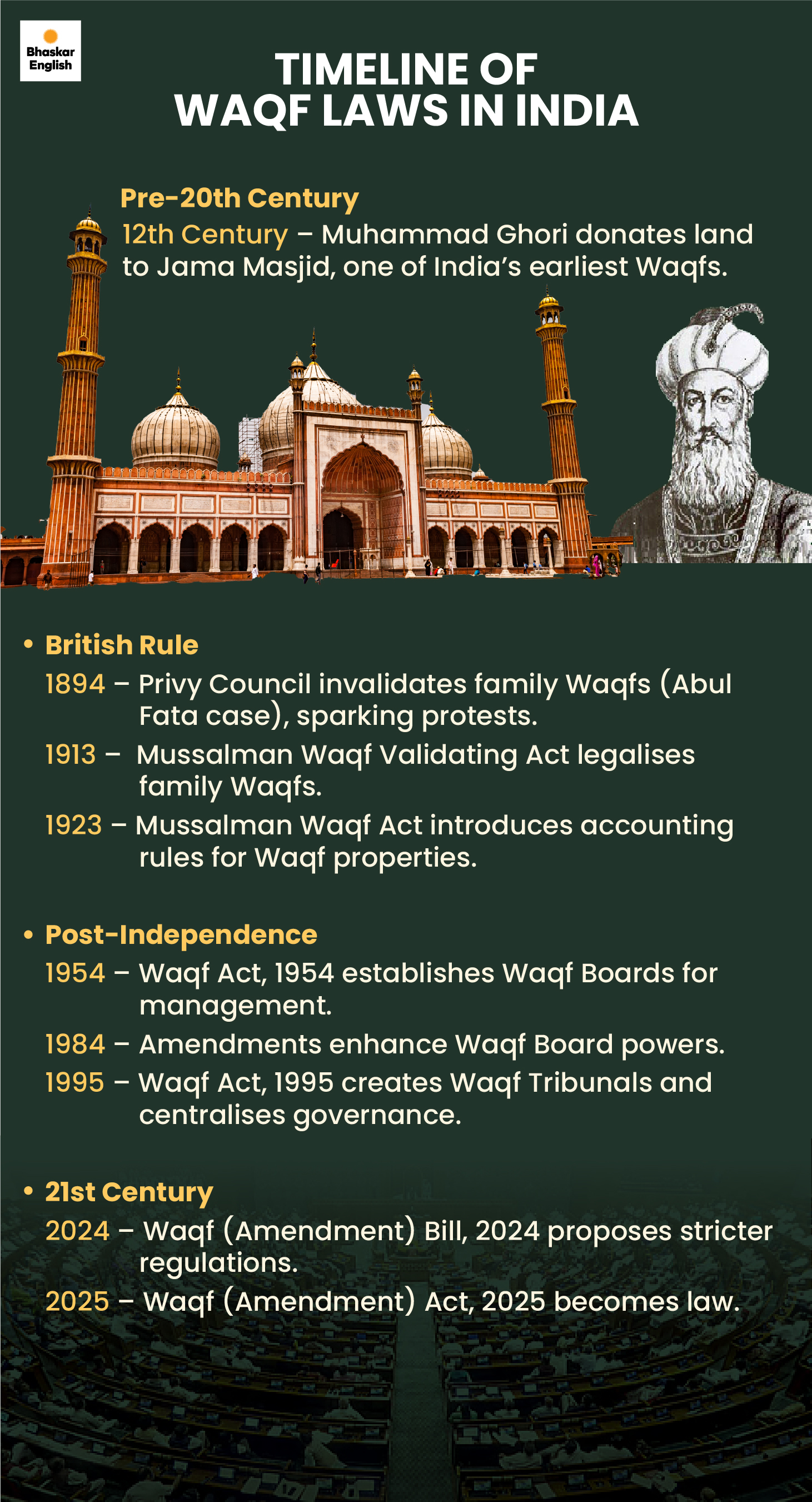 Waqf Law, TMC, Congress, Saugata Roy, BJP, explained, Mohammed Jawed | Bhaskar English