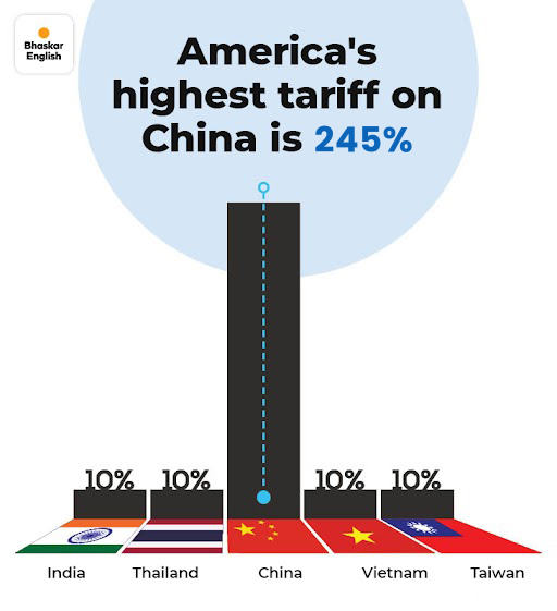 China now faces up to a 245% tariff on imports from US, says White ...