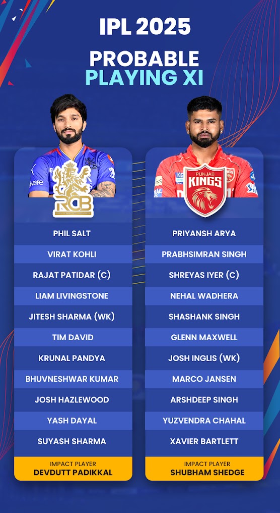 RCB vs PBKS, IPL 2025 match 34, preview: How many runs will Virat Kohli score? Bengaluru, Punjab ...