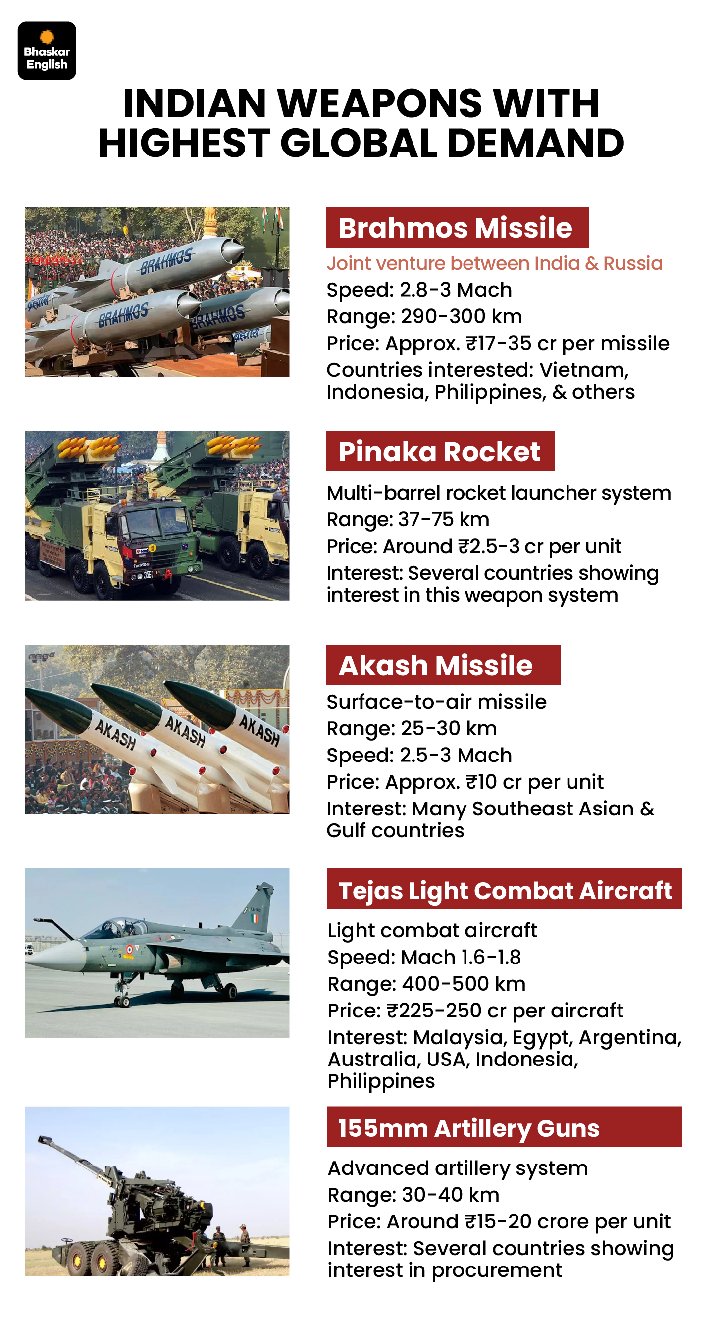 India Defence Loans Vs Russia Arms Market; Ukraine War | Brazil Argentina