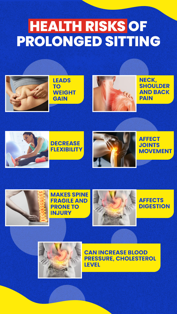 Long sitting hours can negatively impact your body | Bhaskar English