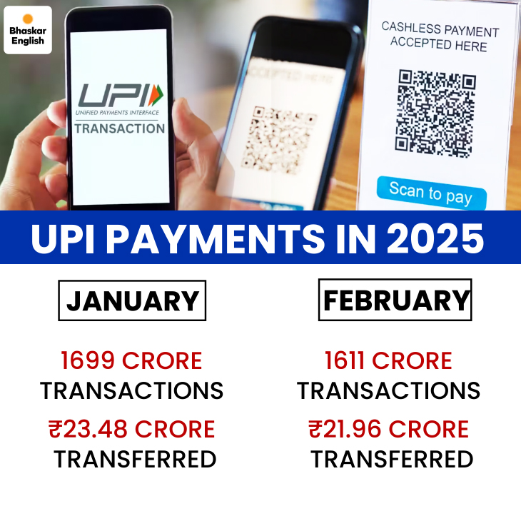 UPI Incentive Scheme extended for one year