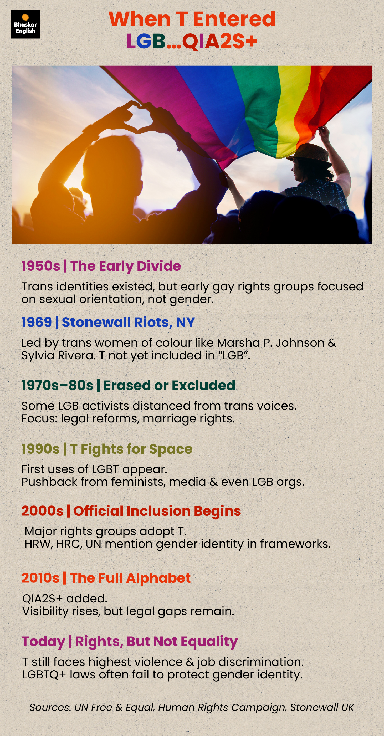 The Untold History of Trans Inclusion in the LGBTQ+ Community | Trans ...