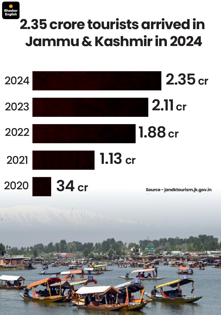 What happens next in Kashmir? Valley empty, bookings cancelled ...