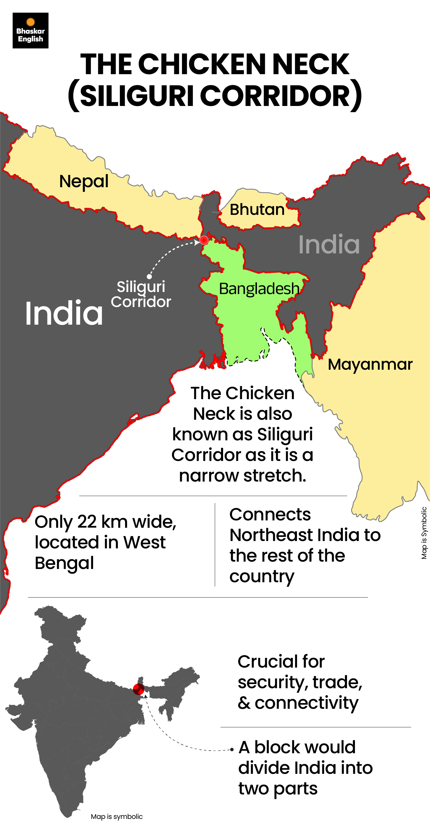 Why China’s eye on India’s ‘chicken neck’ matters