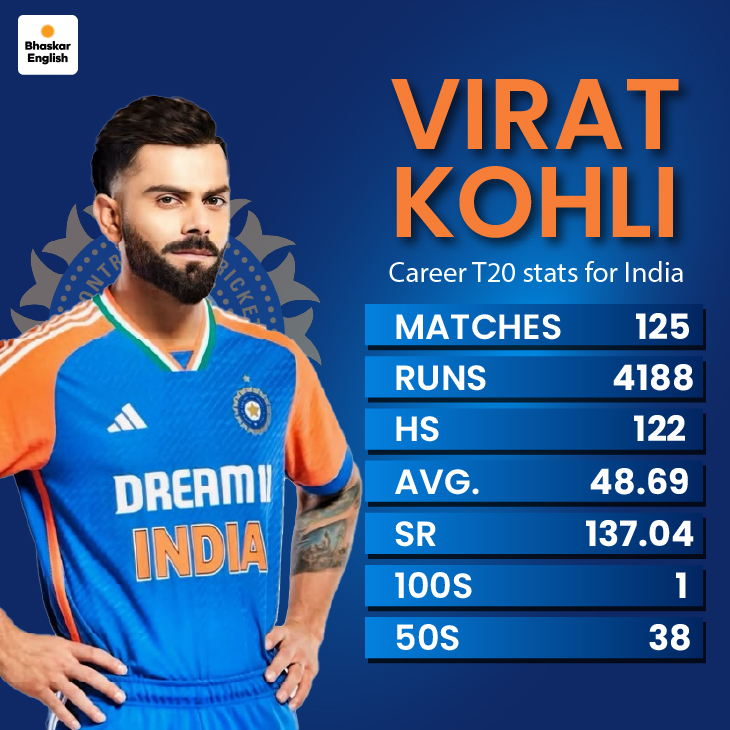 Virat Kohli told to revoke T20I retirement: Suresh Raina says legendary ...