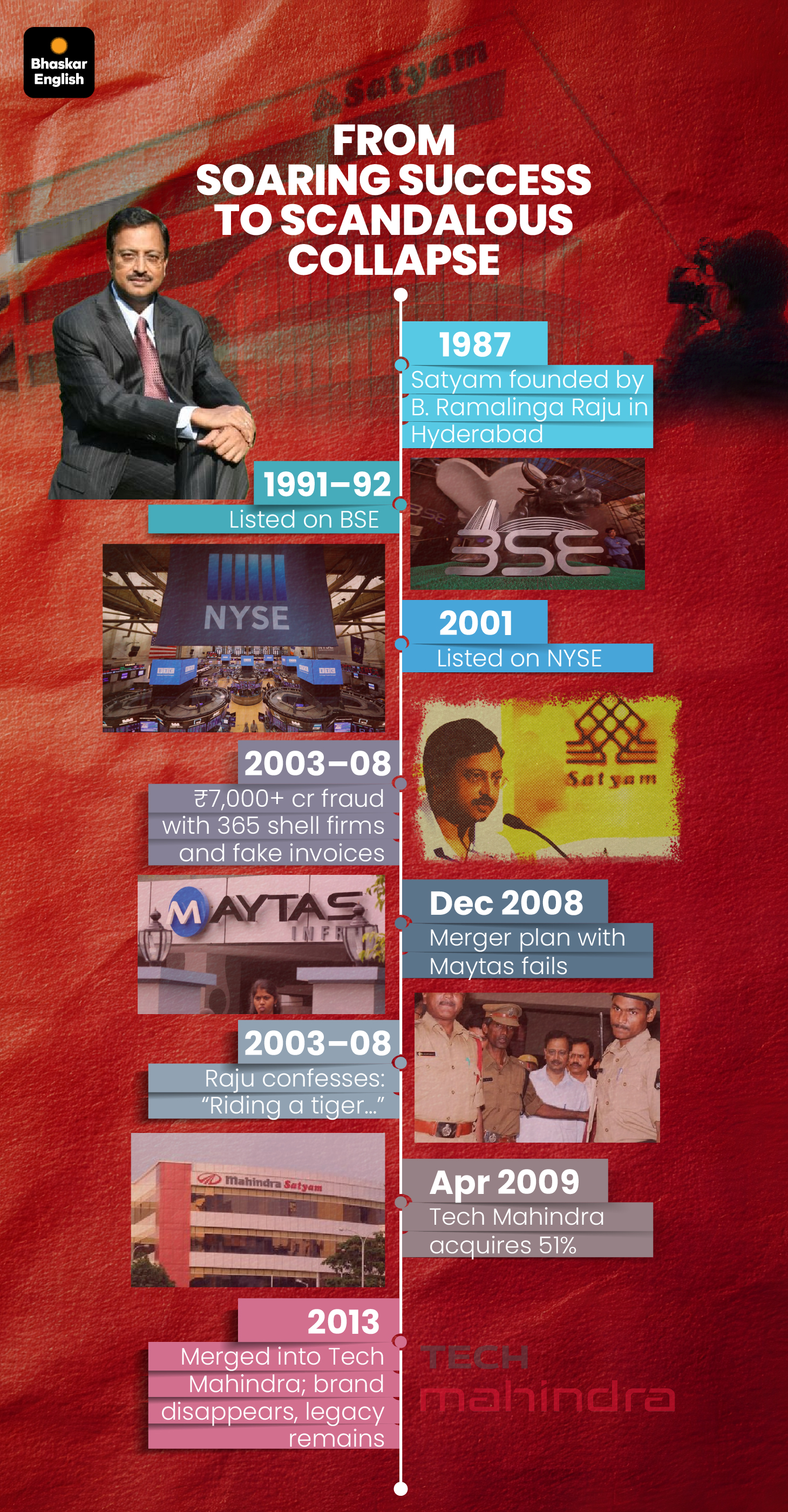 scandal-files-ramalinga-raju-satyam-scam-14162-crore-loss-confession ...