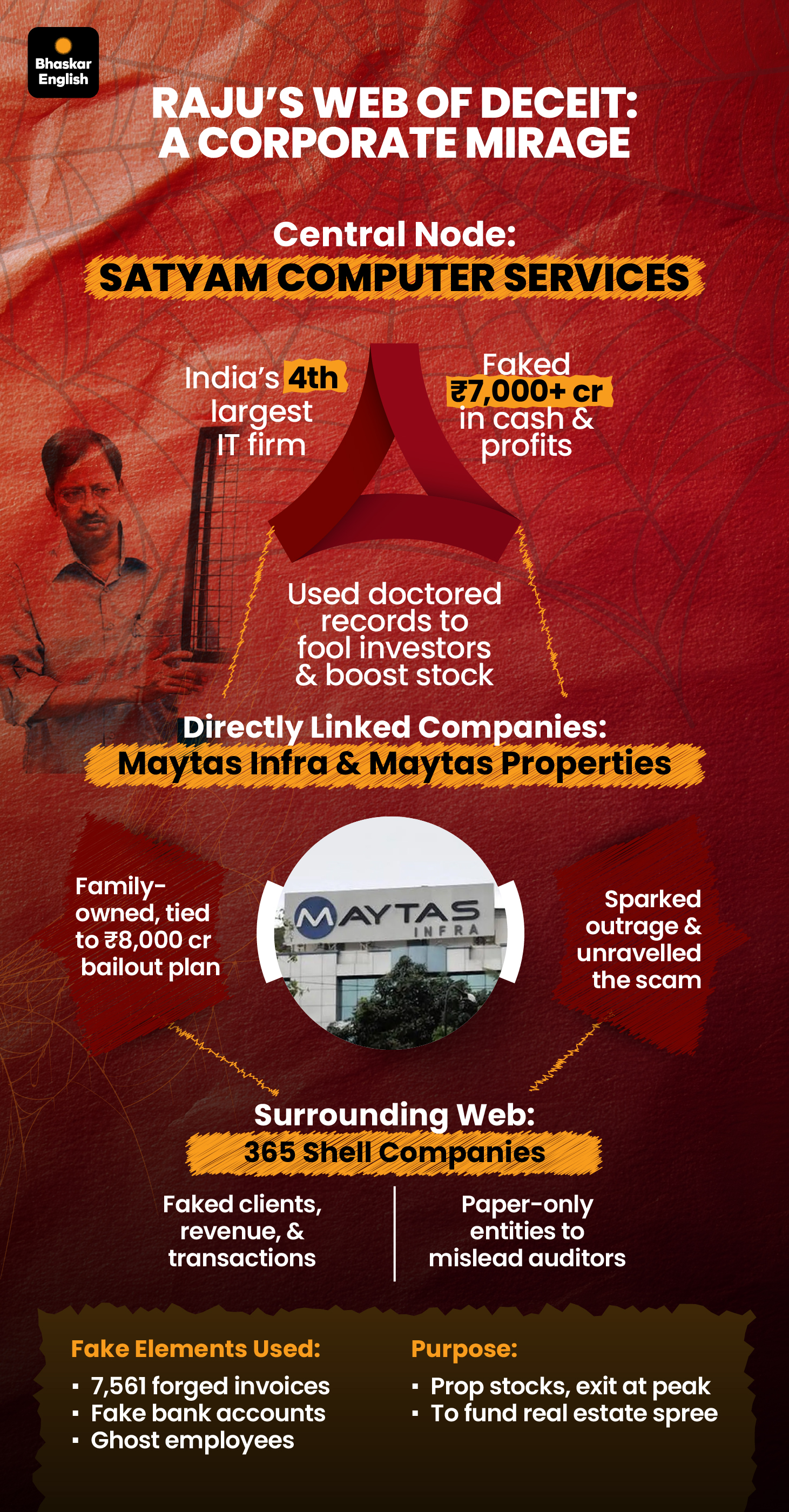 scandal-files-ramalinga-raju-satyam-scam-14162-crore-loss-confession ...