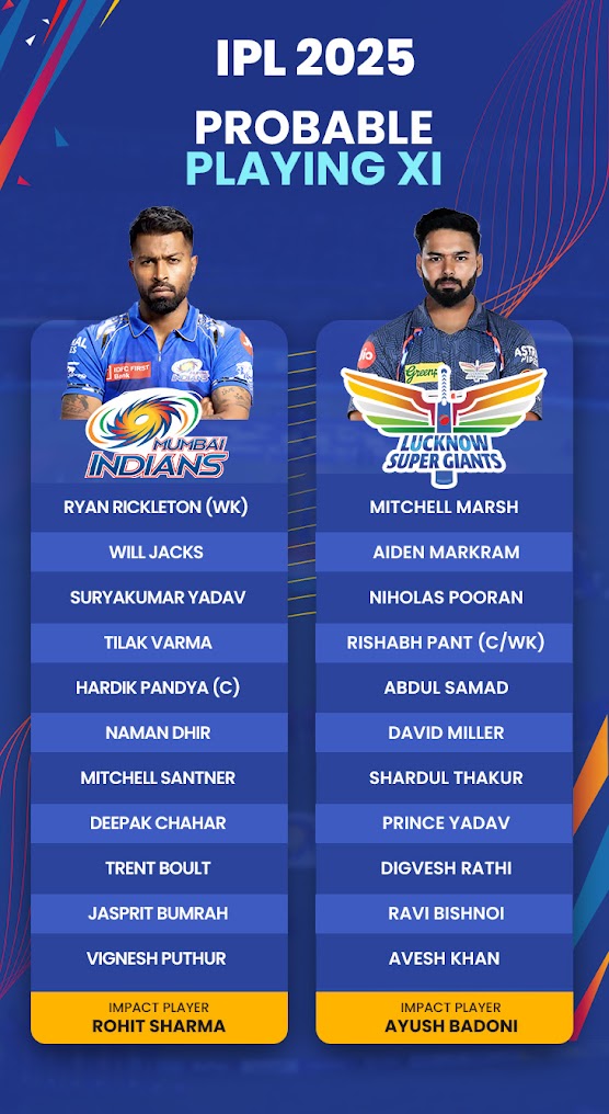 MI vs LSG, IPL 2025 match 45, preview: Mumbai Indians vs Lucknow Super Giants head to head ...