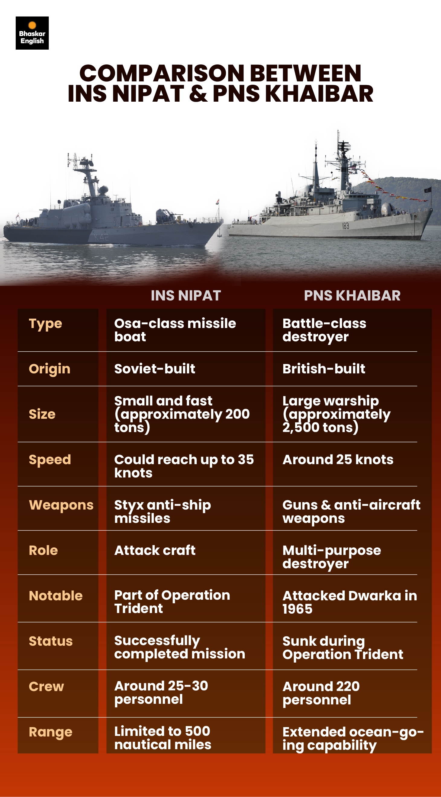 1971-war-karachi-port-attack-indian-navy-operation-trident | Bhaskar ...