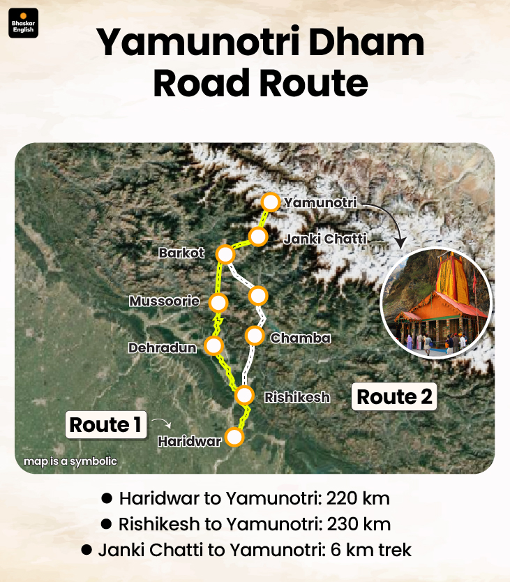 Complete guide to Gangotri-Yamunotri and Kedarnath-Badrinath; 50 lakhs ...