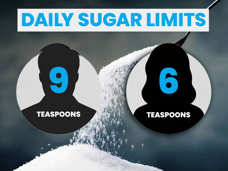 sugar substitutes AHA recommends intake value for men and women