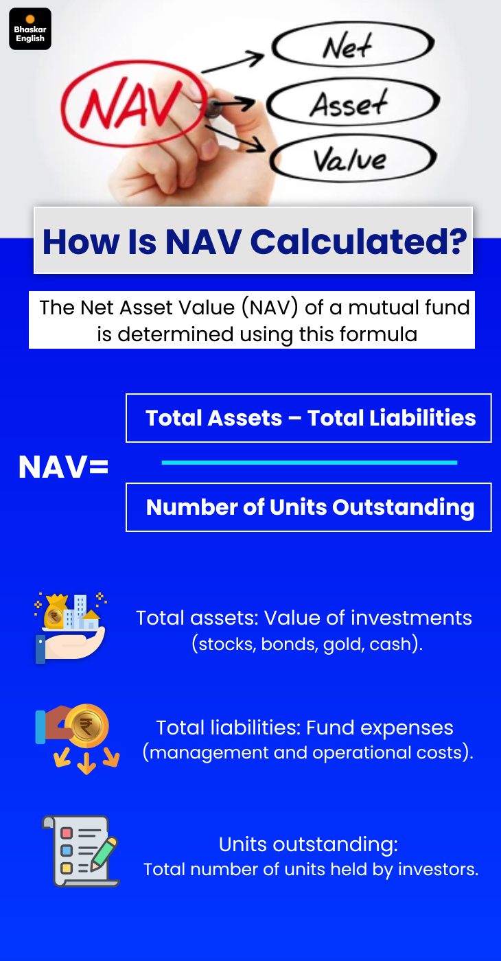 Mutual fund nav explained how to calculate and why it matters | Bhaskar ...