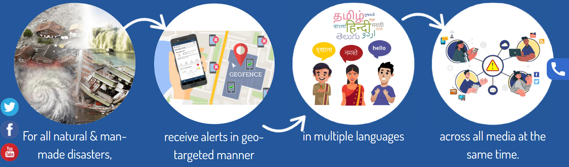 PM Modi is urging you to download ‘Sachet’ app-it provides real-time ...
