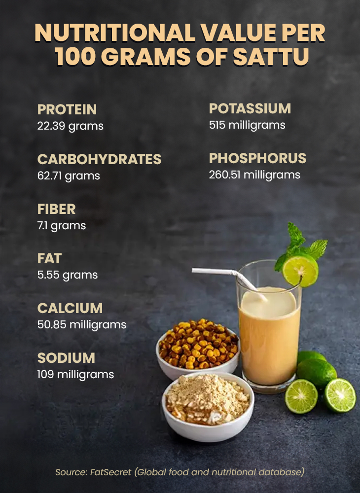 Sattu gives relief from heat, keeps our body cool