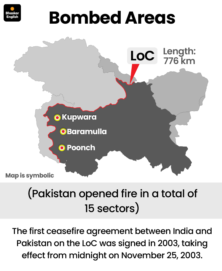 India Pakistan Border Situation; Salotri Village Bunkers | Poonch LOC ...