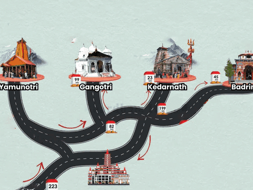 Char Dham Yatra begins on Akshaya Tritiya