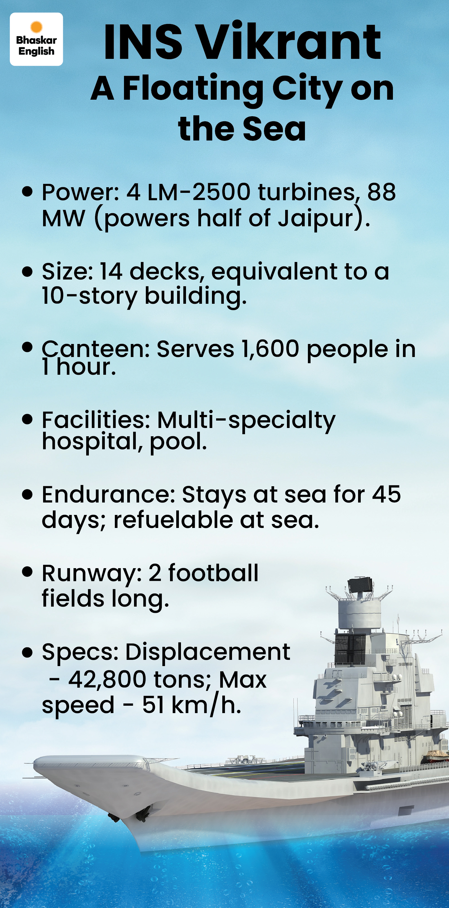 ins-vikrant-full-fleet-drills-arabian-sea-pakistan-blockade